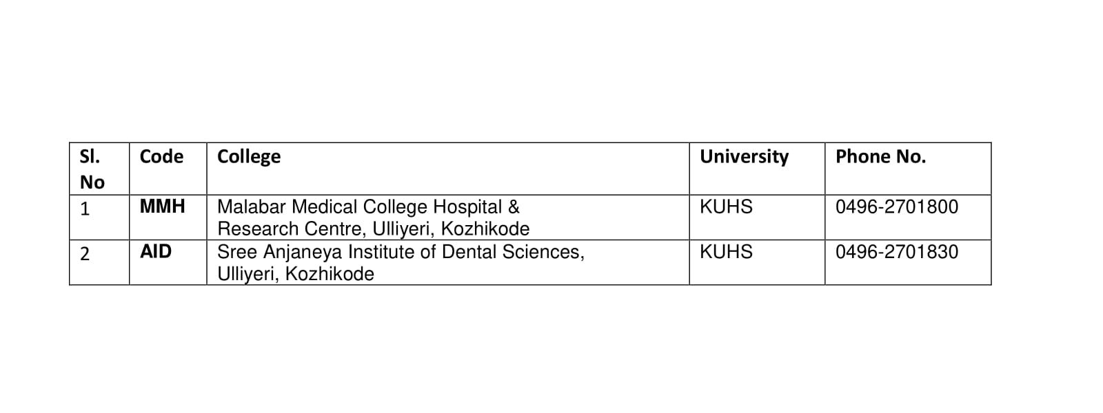 Hospitals in Calicut | Super Specialty Hospitals in Calicut
